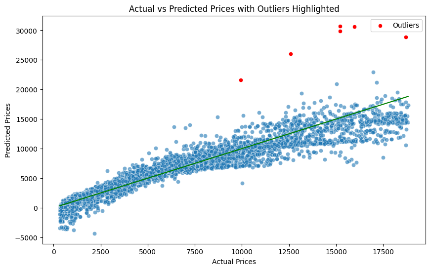 Visualizing Actual vs Predicted Prices in Regression Models | CodeSignal Learn